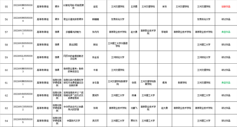 我校教师在2022年全国师生信息素养提升实践活动中喜获佳绩